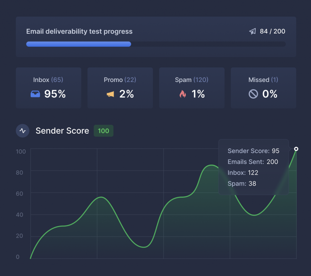 Folderly: как создали украинский сервис, который повышает ...